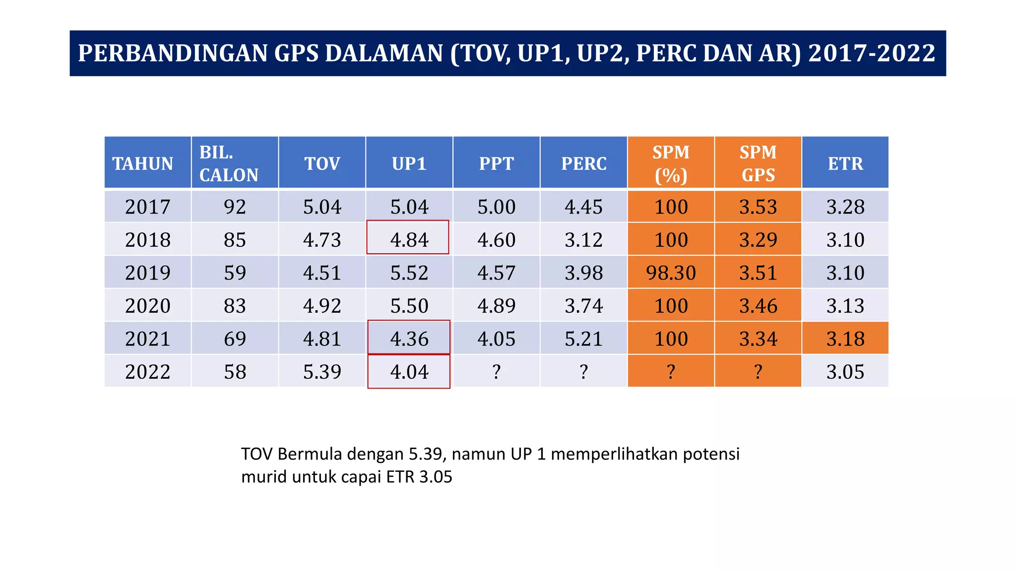 CONTOH_DP UP1.pptx