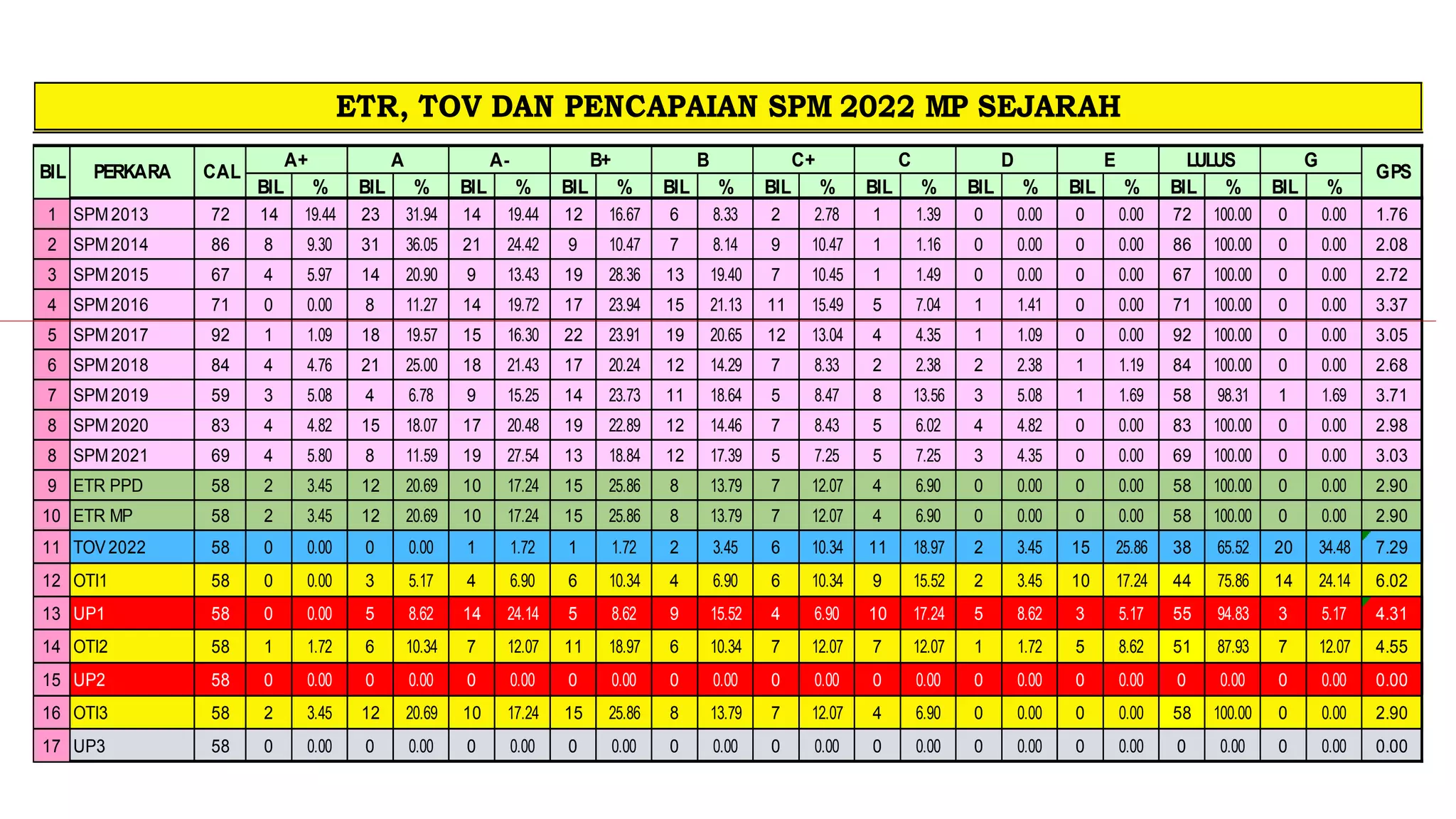 CONTOH_DP UP1.pptx