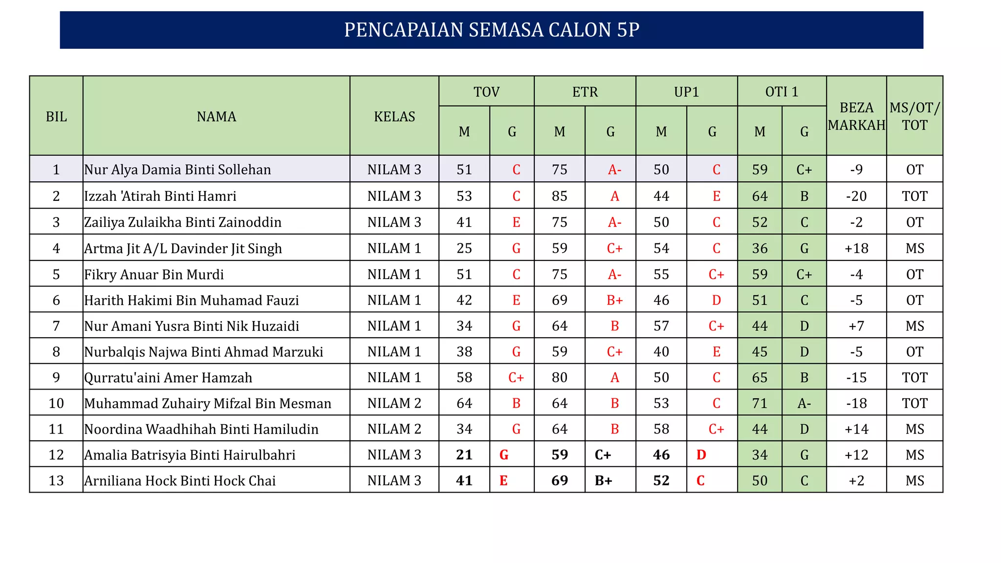CONTOH_DP UP1.pptx