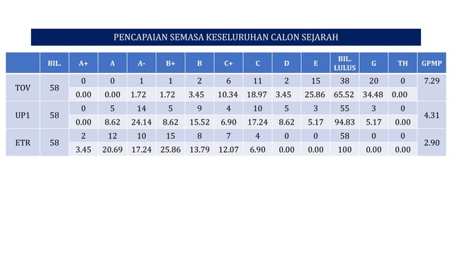CONTOH_DP UP1.pptx