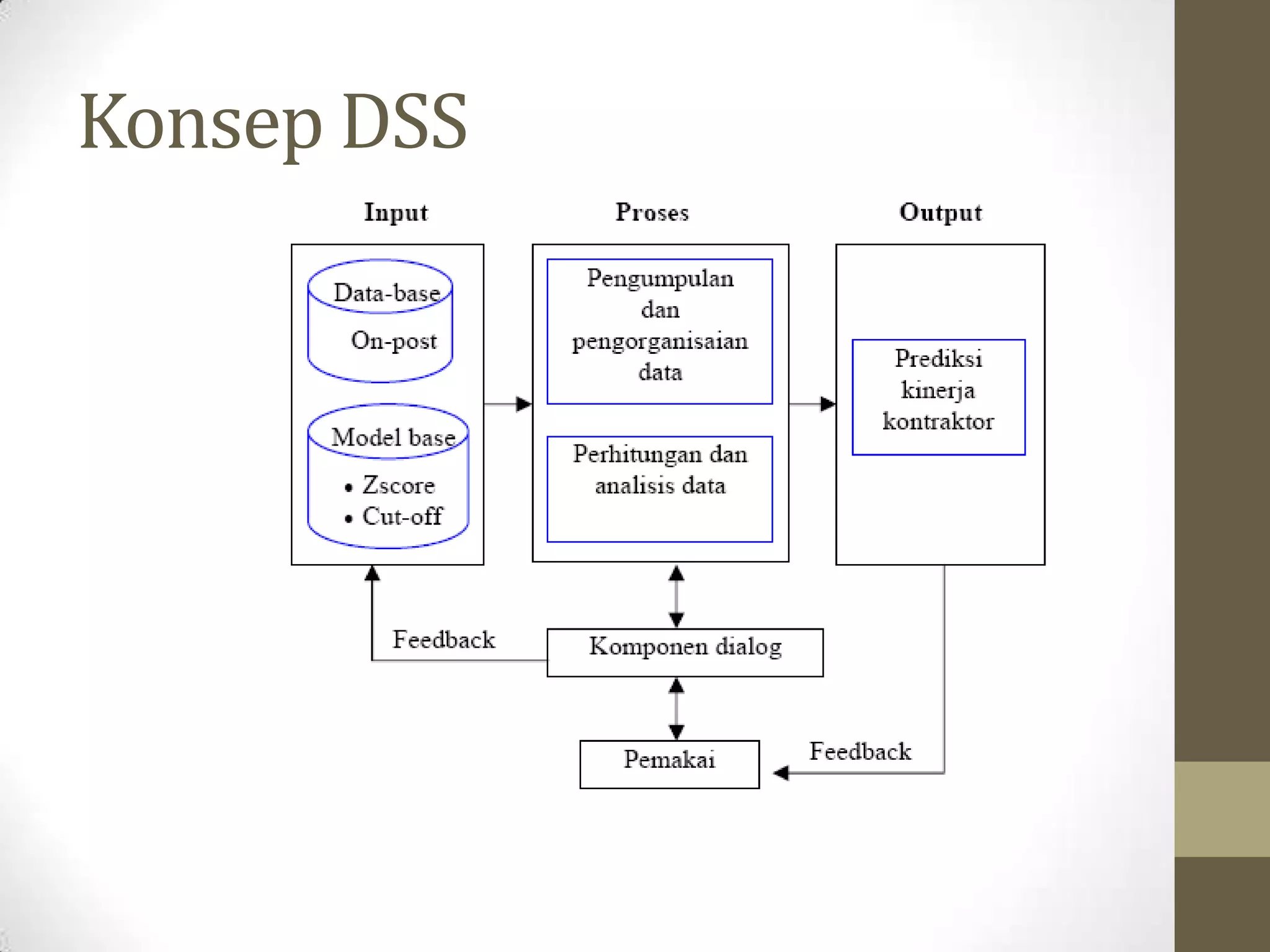 Contoh dss | PPT