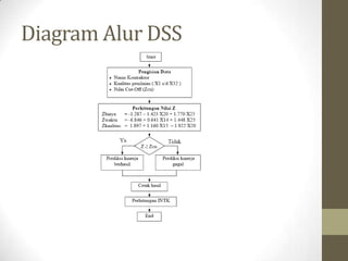Contoh dss | PPTX