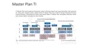 CONTOH EGOVERNMENT.pptx