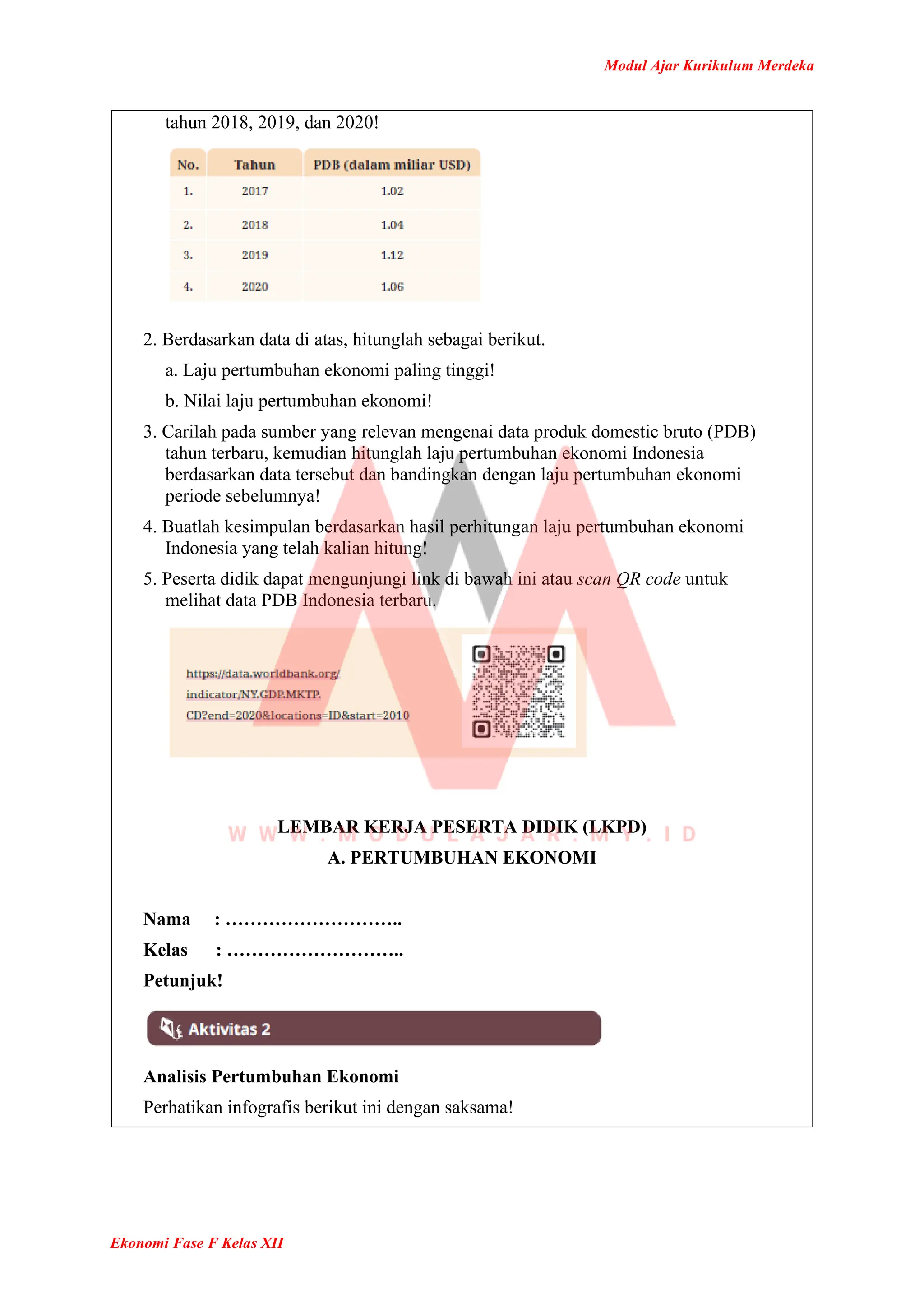 Modul Ajar Ekonomi Kelas 12 Kurikulum Merdeka | PDF