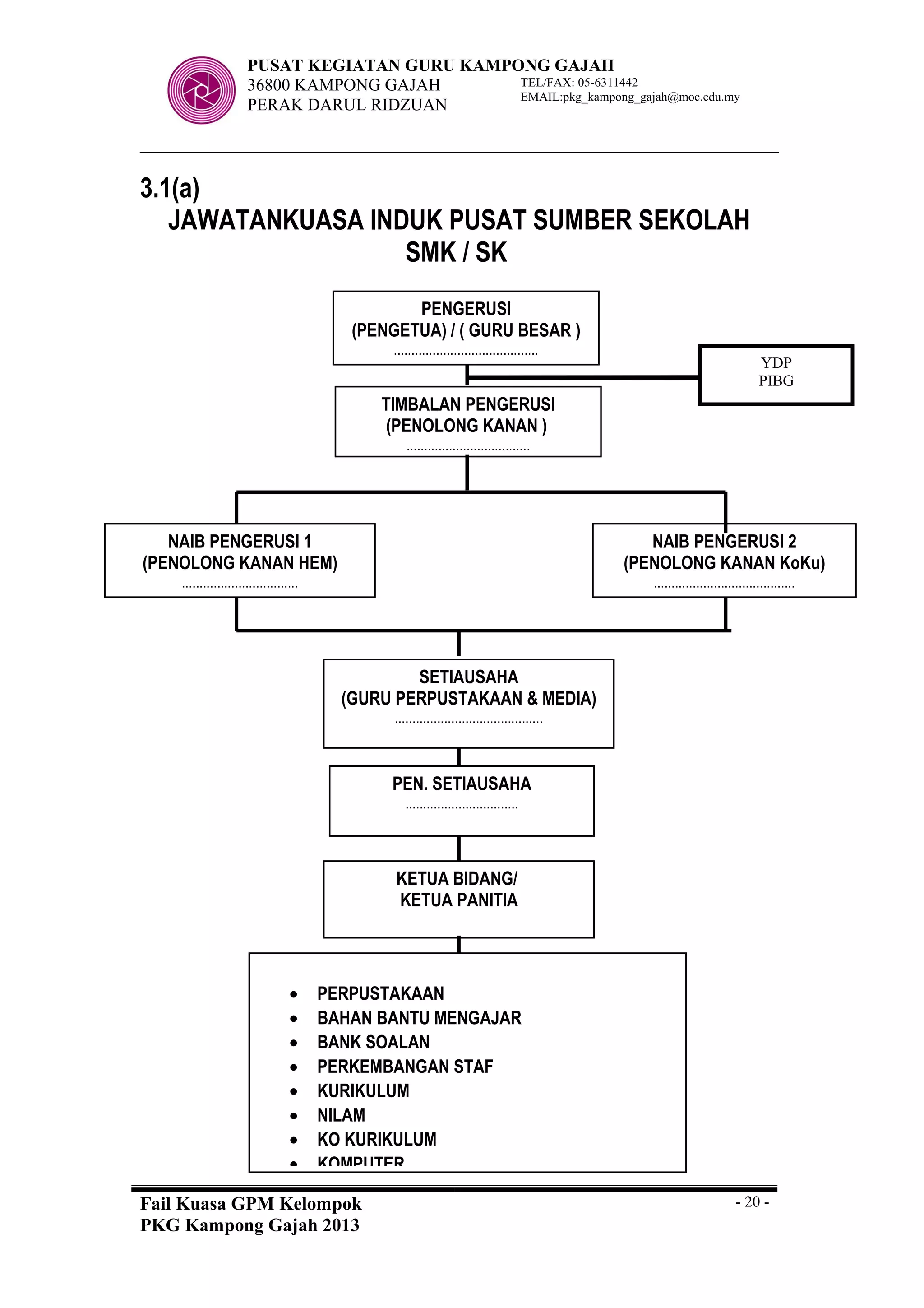 Contoh fail kuasa gpm pkg kampong gajah | PDF
