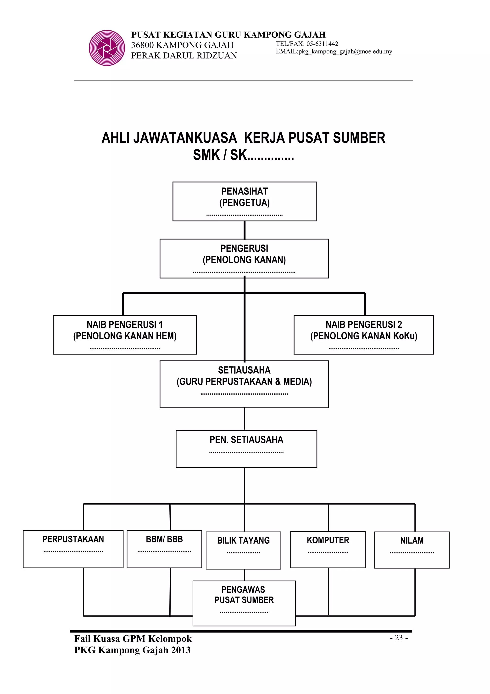 Contoh fail kuasa gpm pkg kampong gajah | PDF | Free Download