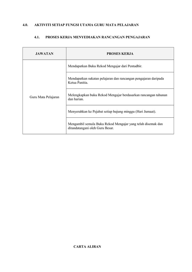 Contoh fail meja | DOC