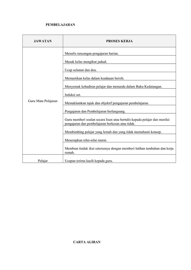 Contoh fail meja | DOC