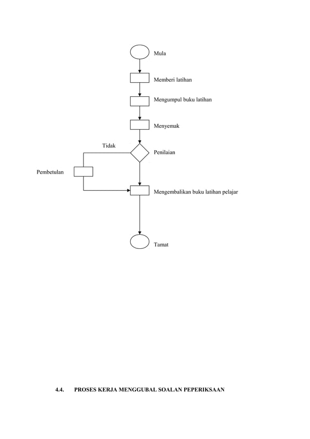 Contoh fail meja | DOC