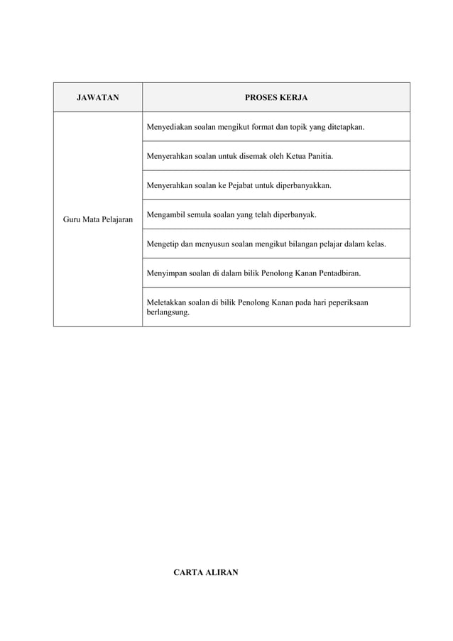 Contoh fail meja | DOC