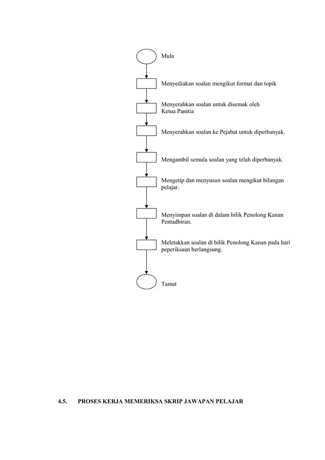 Contoh fail meja | DOC