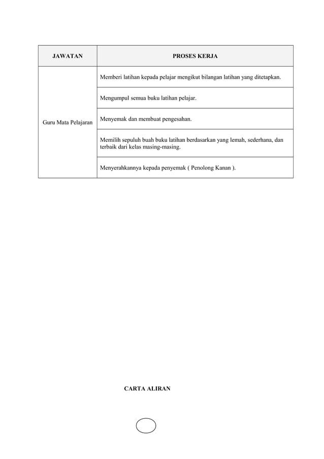 Contoh fail meja | DOC