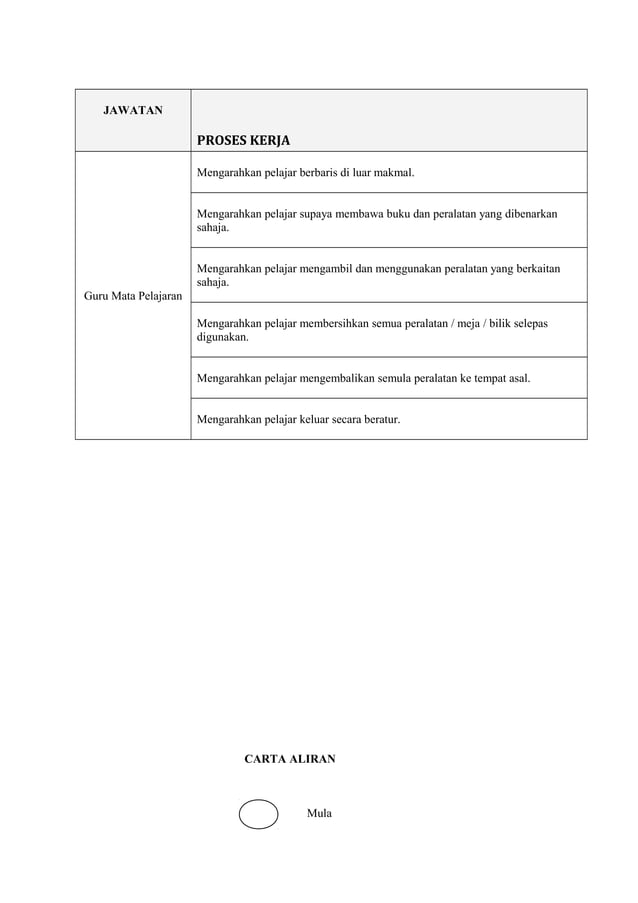 Contoh fail meja | DOC