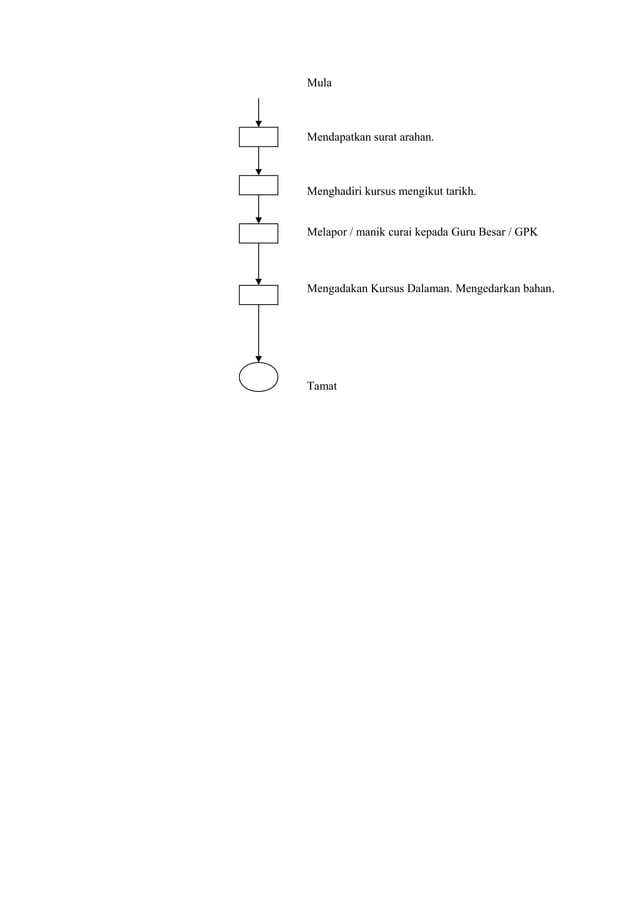 Contoh fail meja | DOC