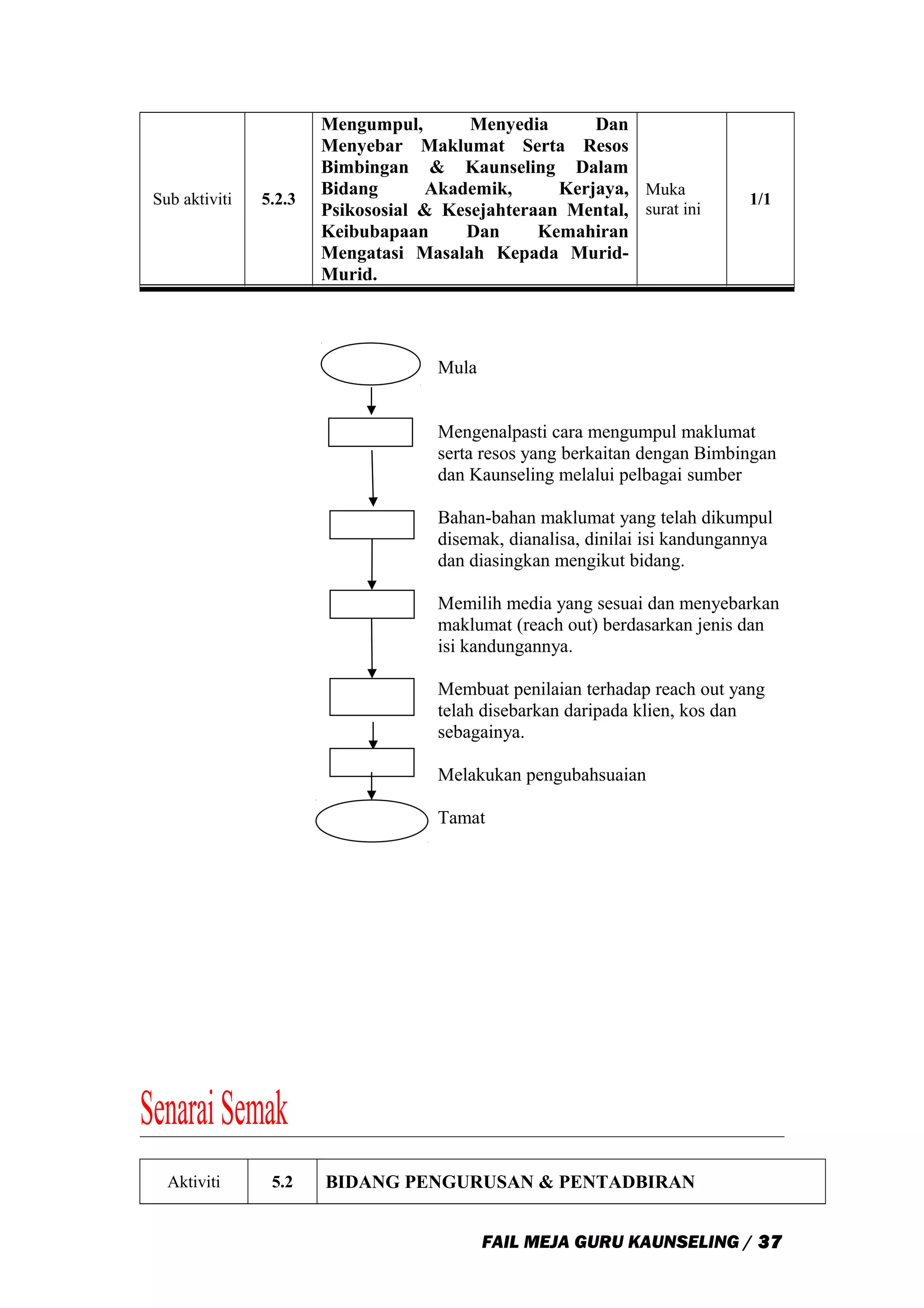 Contoh fail meja gbksm | DOC