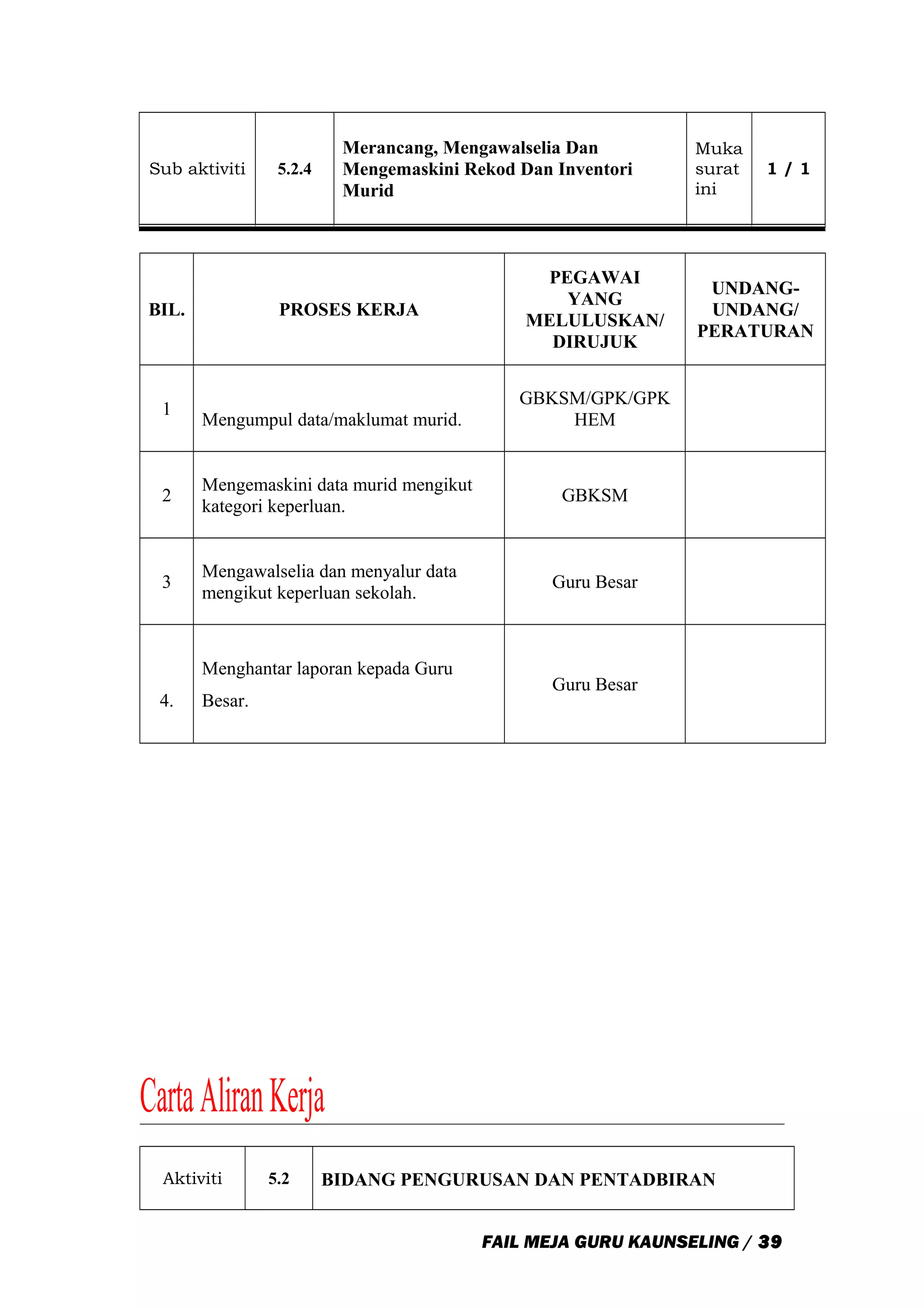 Contoh fail meja gbksm | DOC