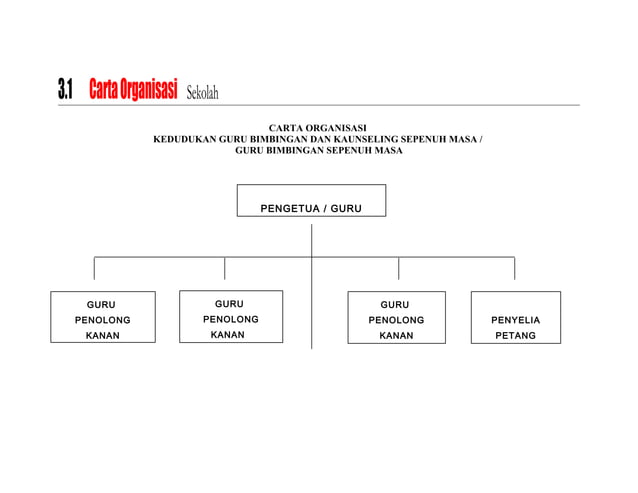 Contoh fail meja gbksm | DOC
