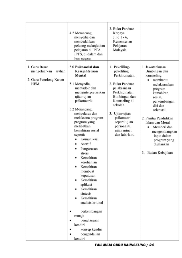Contoh fail meja gbksm | DOC