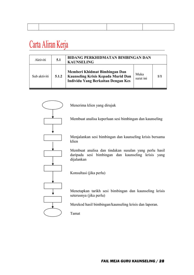 Contoh fail meja gbksm | DOC