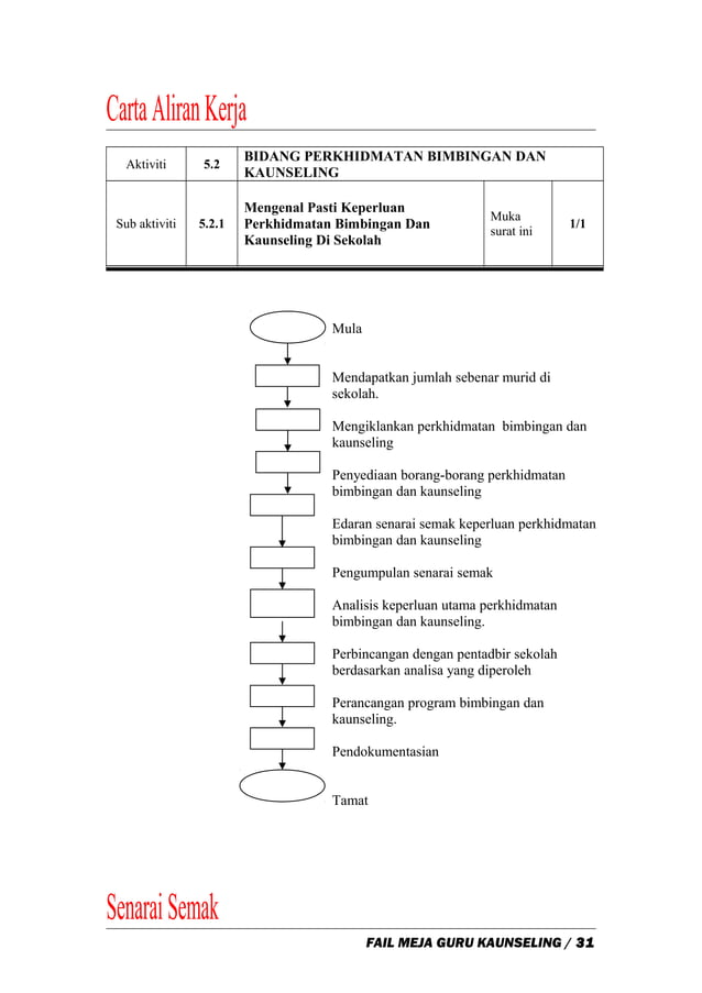 Contoh fail meja gbksm | DOC
