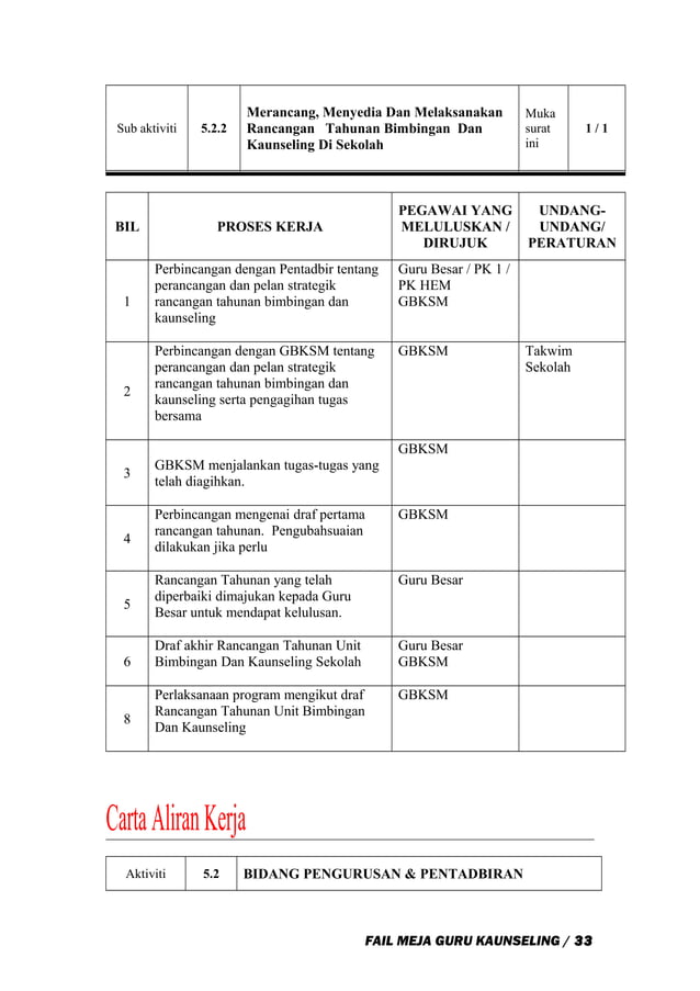 Contoh fail meja gbksm | DOC