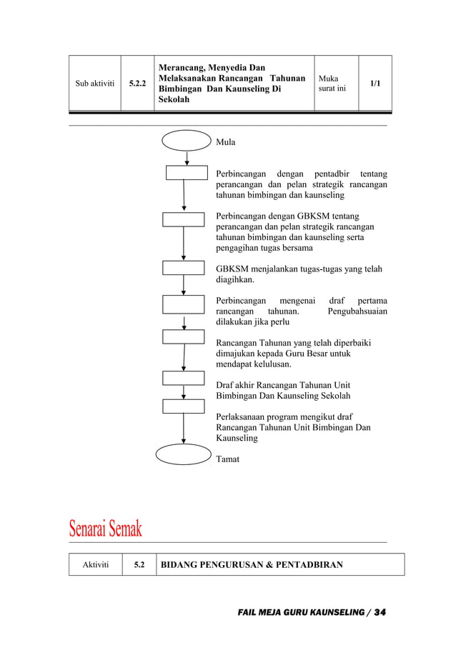 Contoh fail meja gbksm | DOC