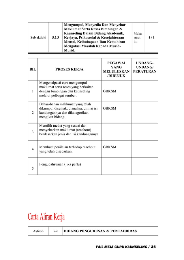Contoh fail meja gbksm | DOC