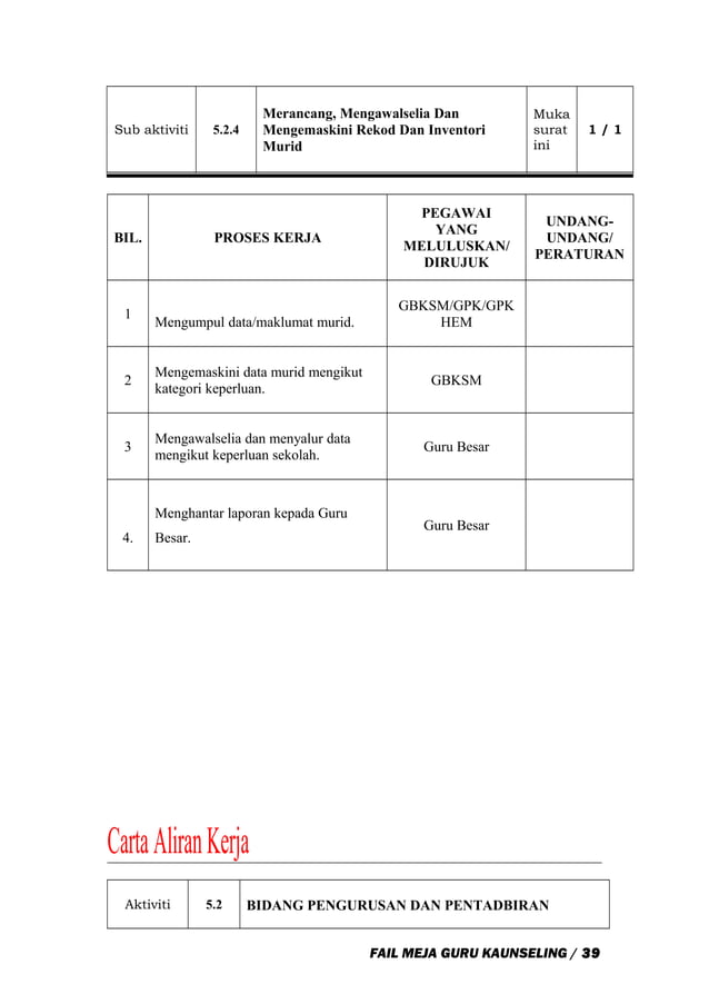 Contoh fail meja gbksm | DOC