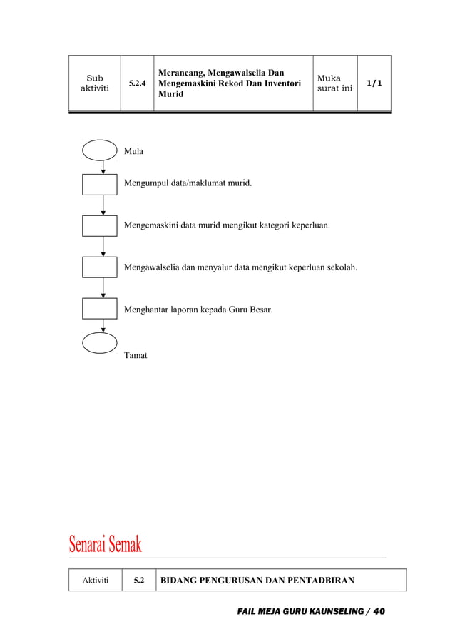 Contoh fail meja gbksm | DOC