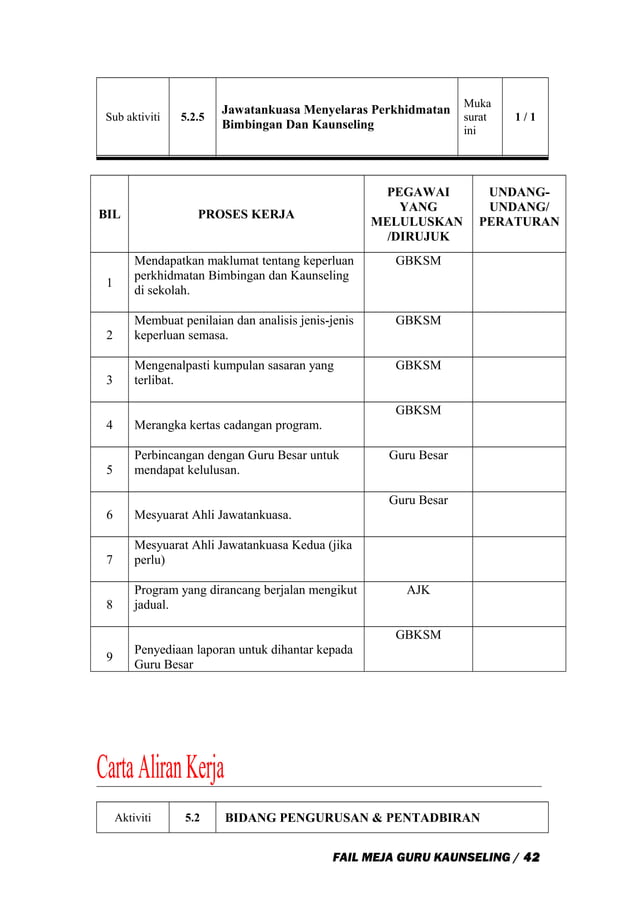 Contoh fail meja gbksm | DOC