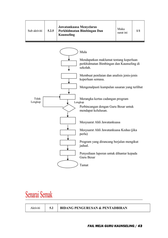 Contoh fail meja gbksm | DOC