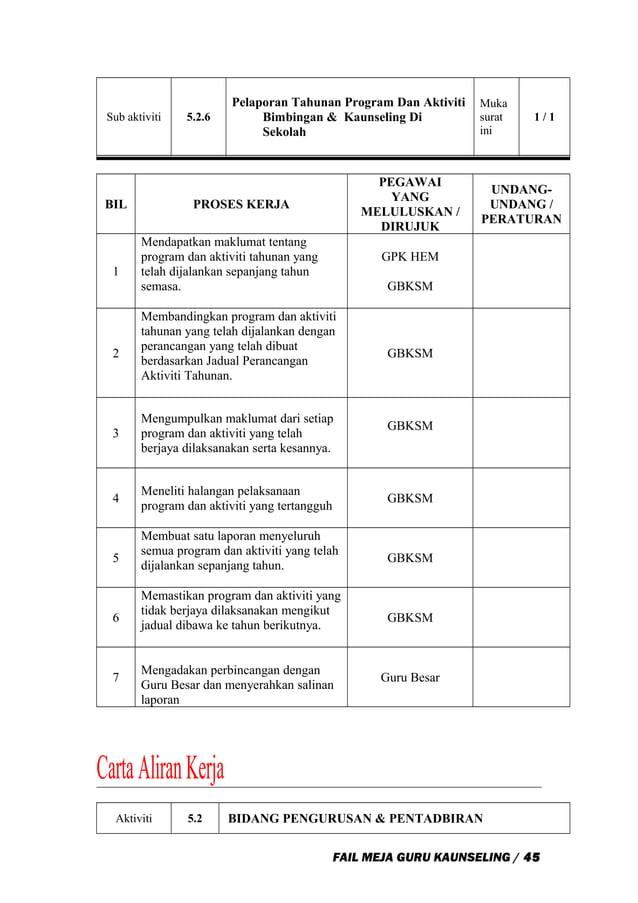 Contoh fail meja gbksm | DOC