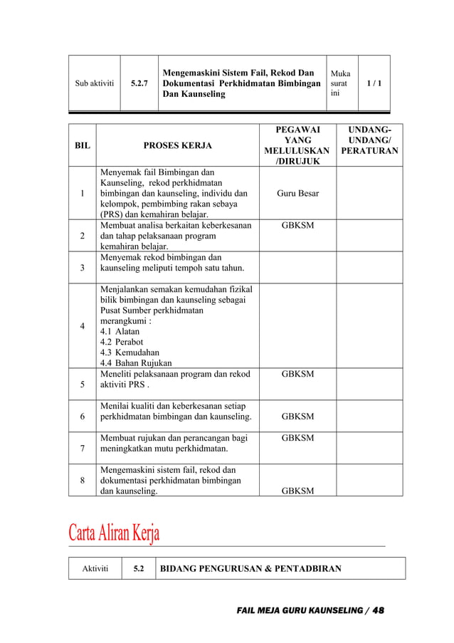 Contoh fail meja gbksm | DOC