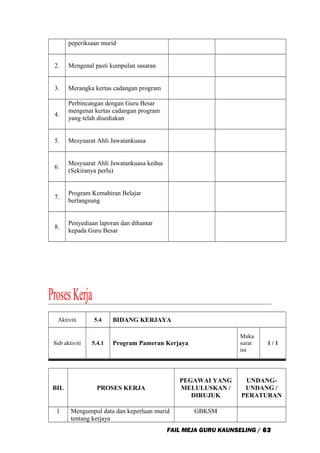 Contoh fail meja gbksm | DOC