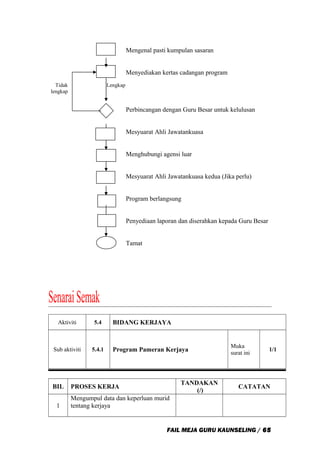Contoh fail meja gbksm | DOC