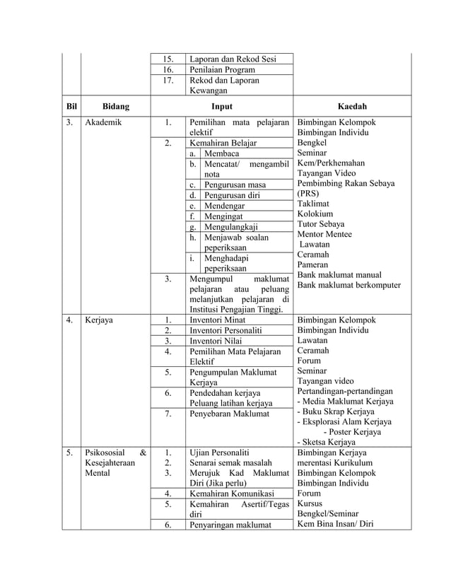 Contoh fail meja gbksm | DOC