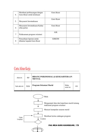 Contoh fail meja gbksm | DOC