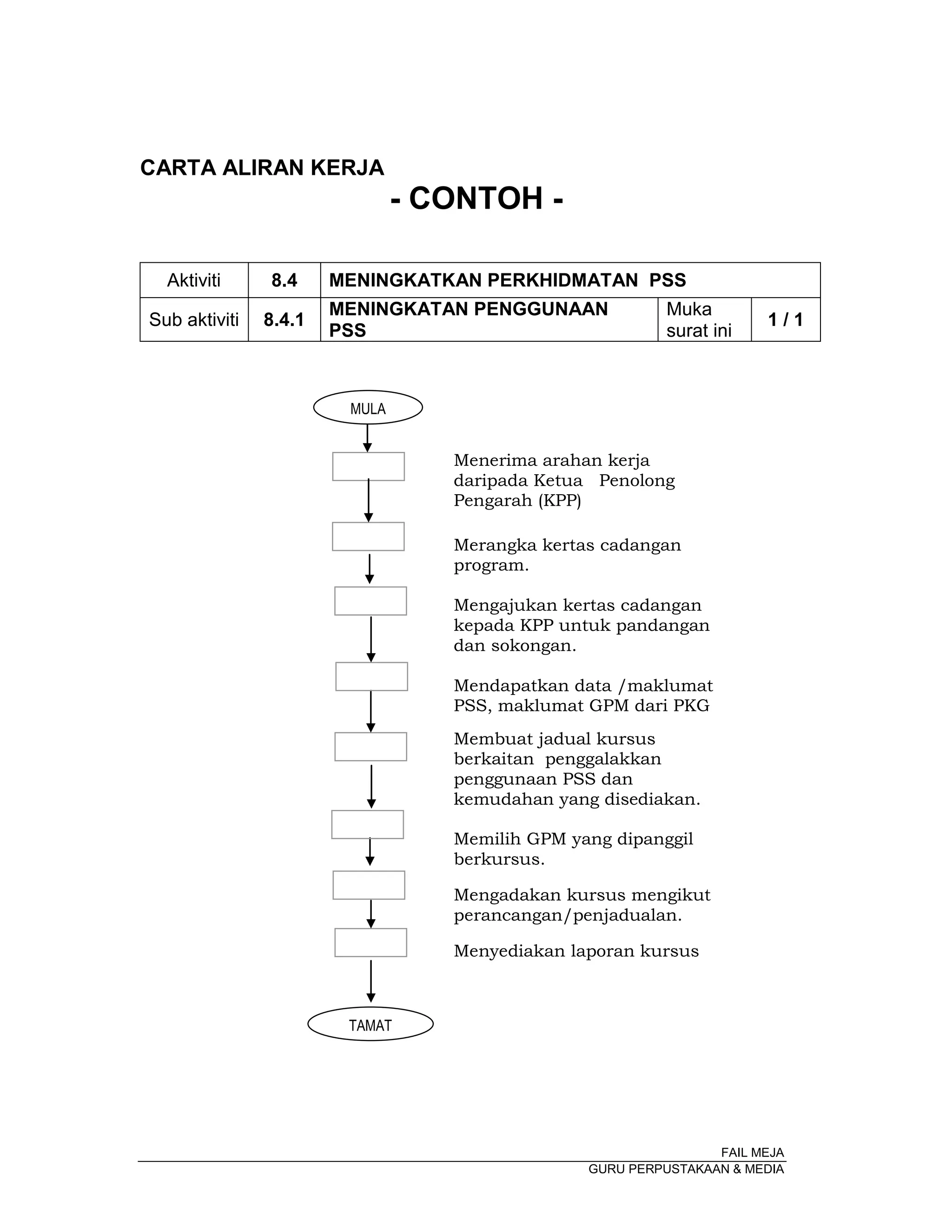 Contoh fail meja gpm | PDF