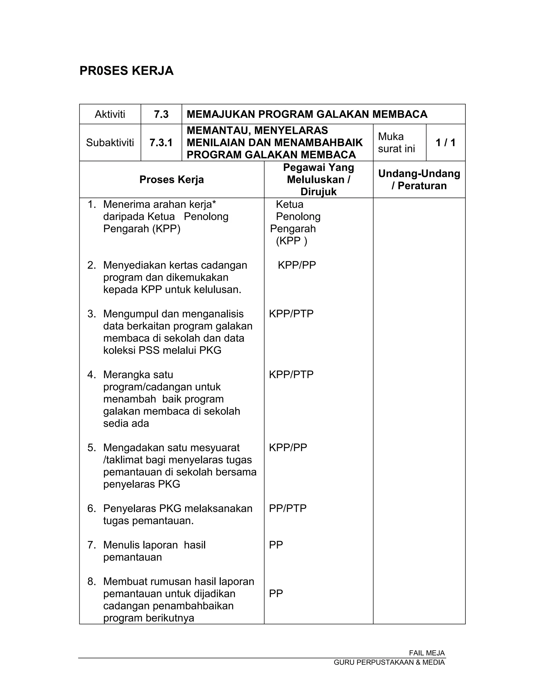 Contoh fail meja gpm | PDF