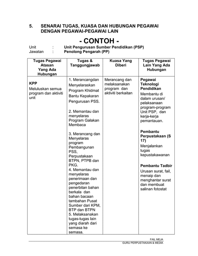 Contoh fail meja gpm | PDF