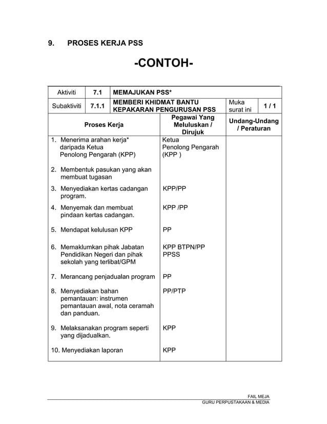 Contoh fail meja gpm | PDF