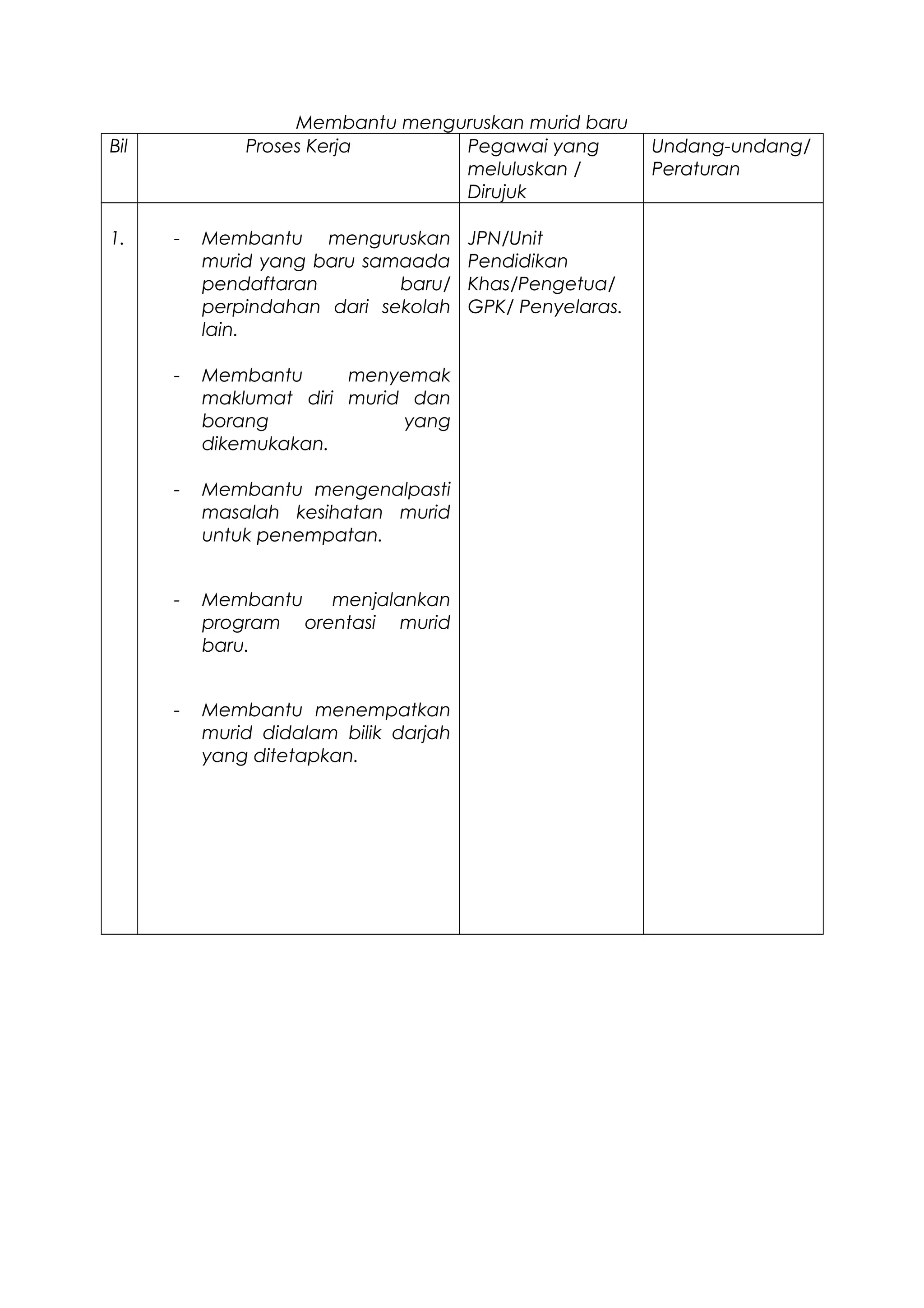 Contoh fail meja ppm | DOC