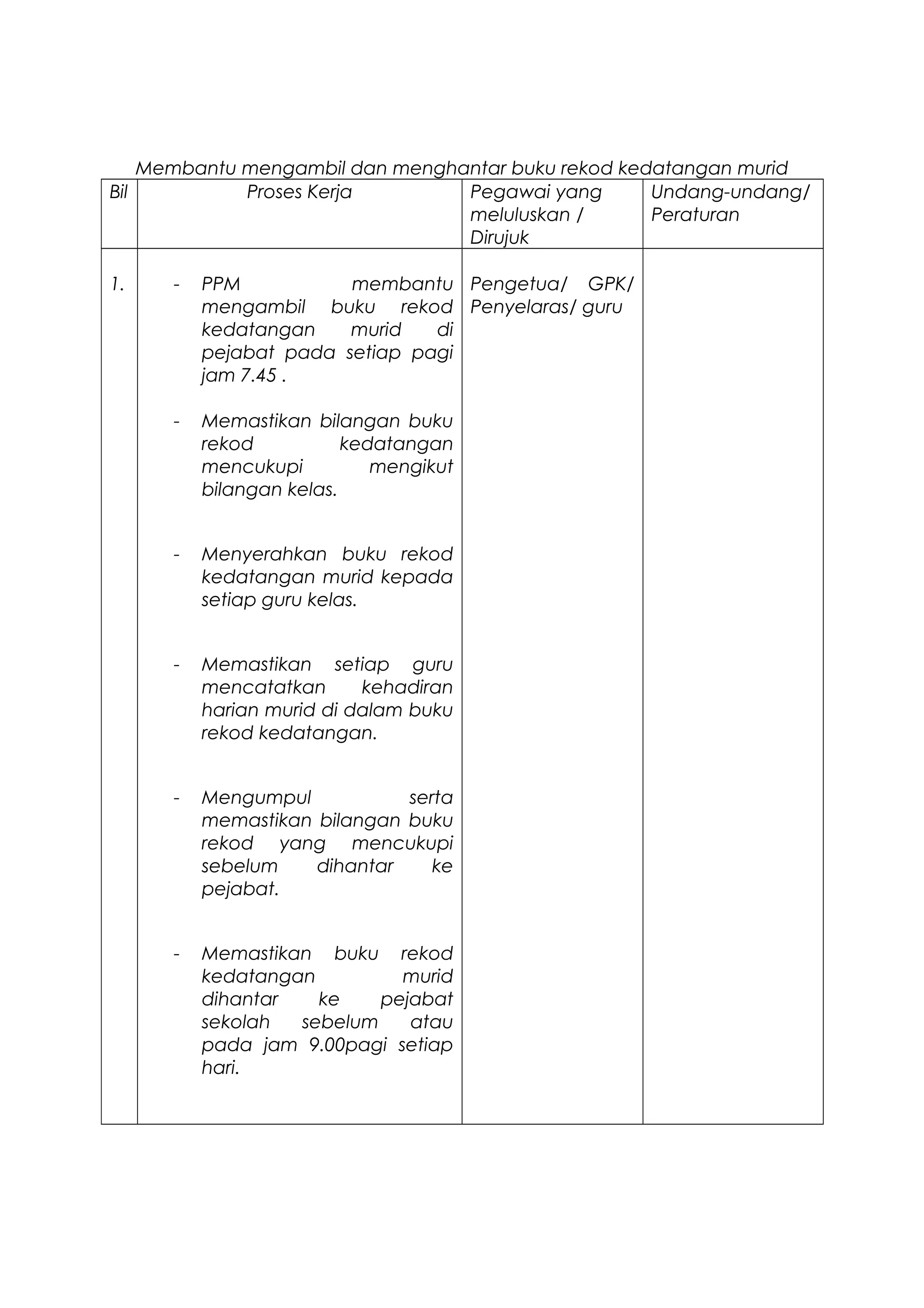 Contoh fail meja ppm | DOC