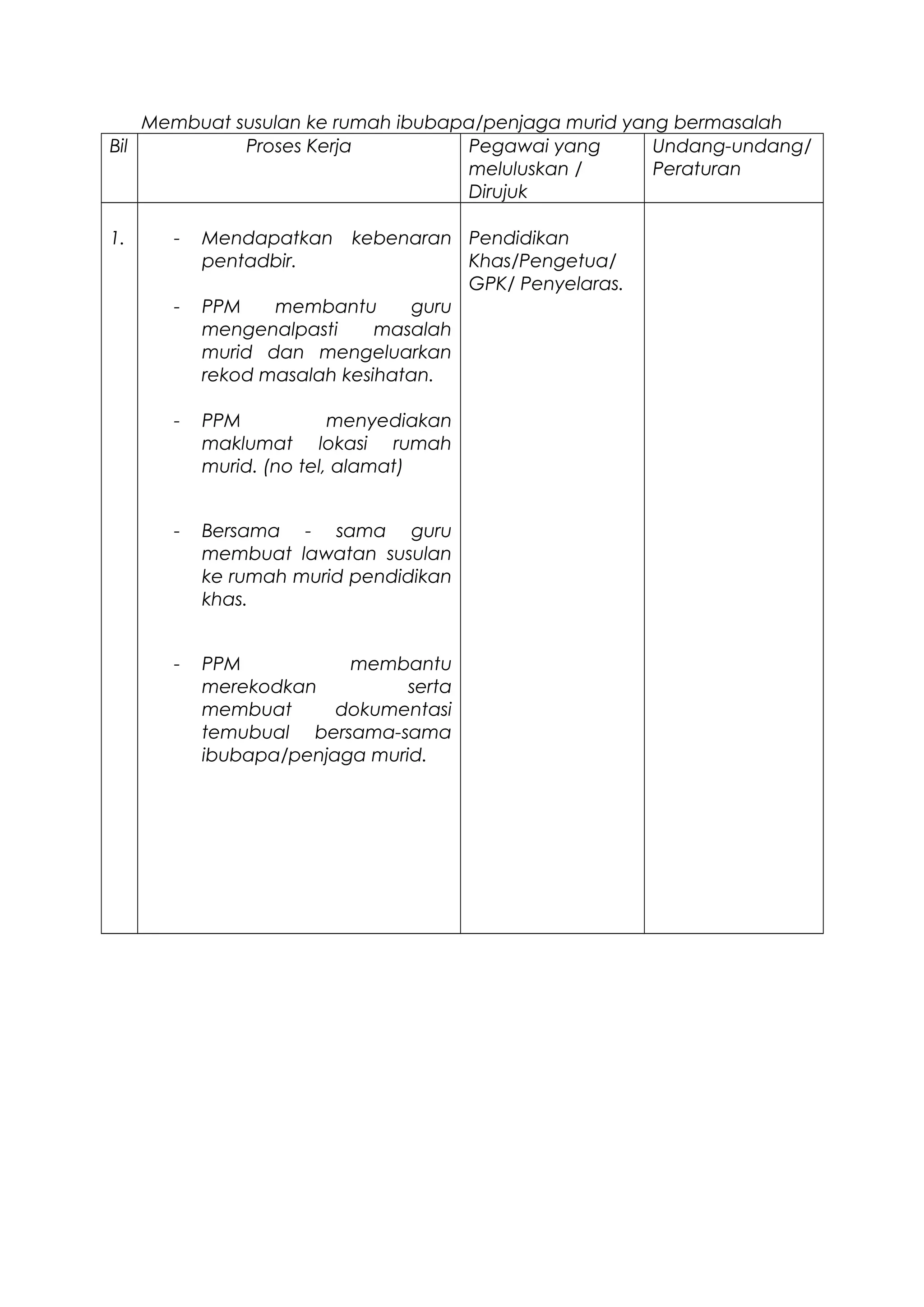 Contoh fail meja ppm | DOC