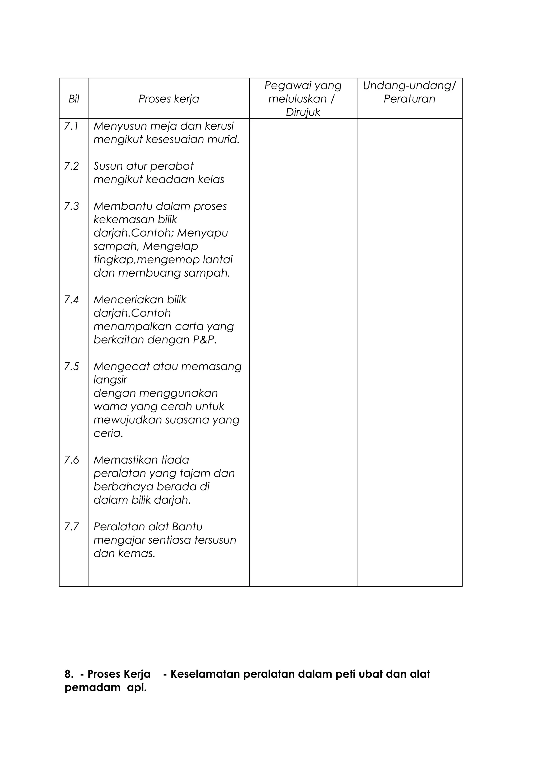 Contoh fail meja ppm | DOC