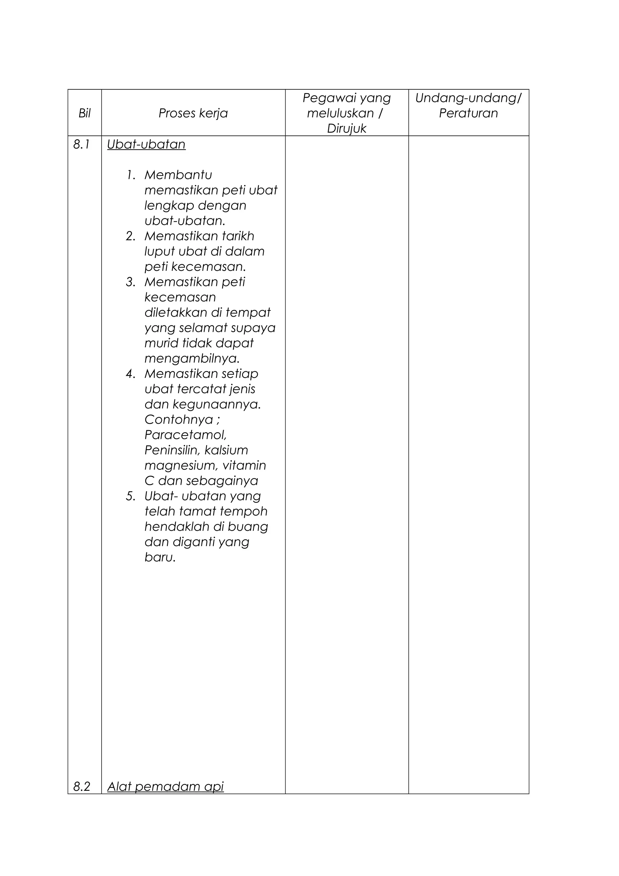 Contoh fail meja ppm | DOC