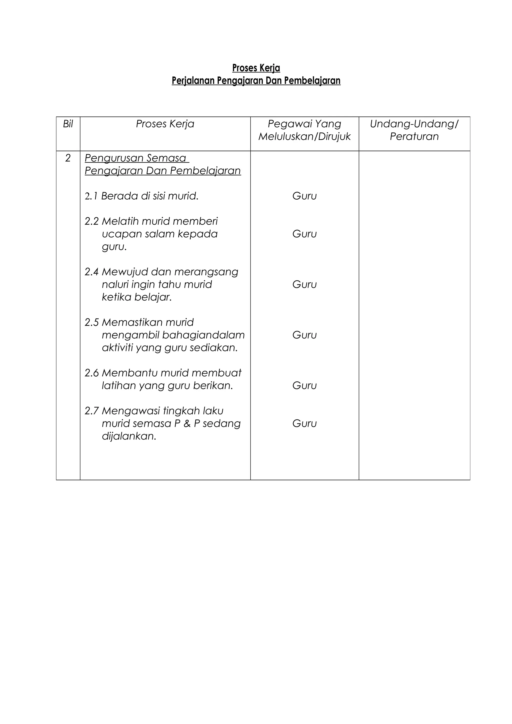 Contoh fail meja ppm | DOC