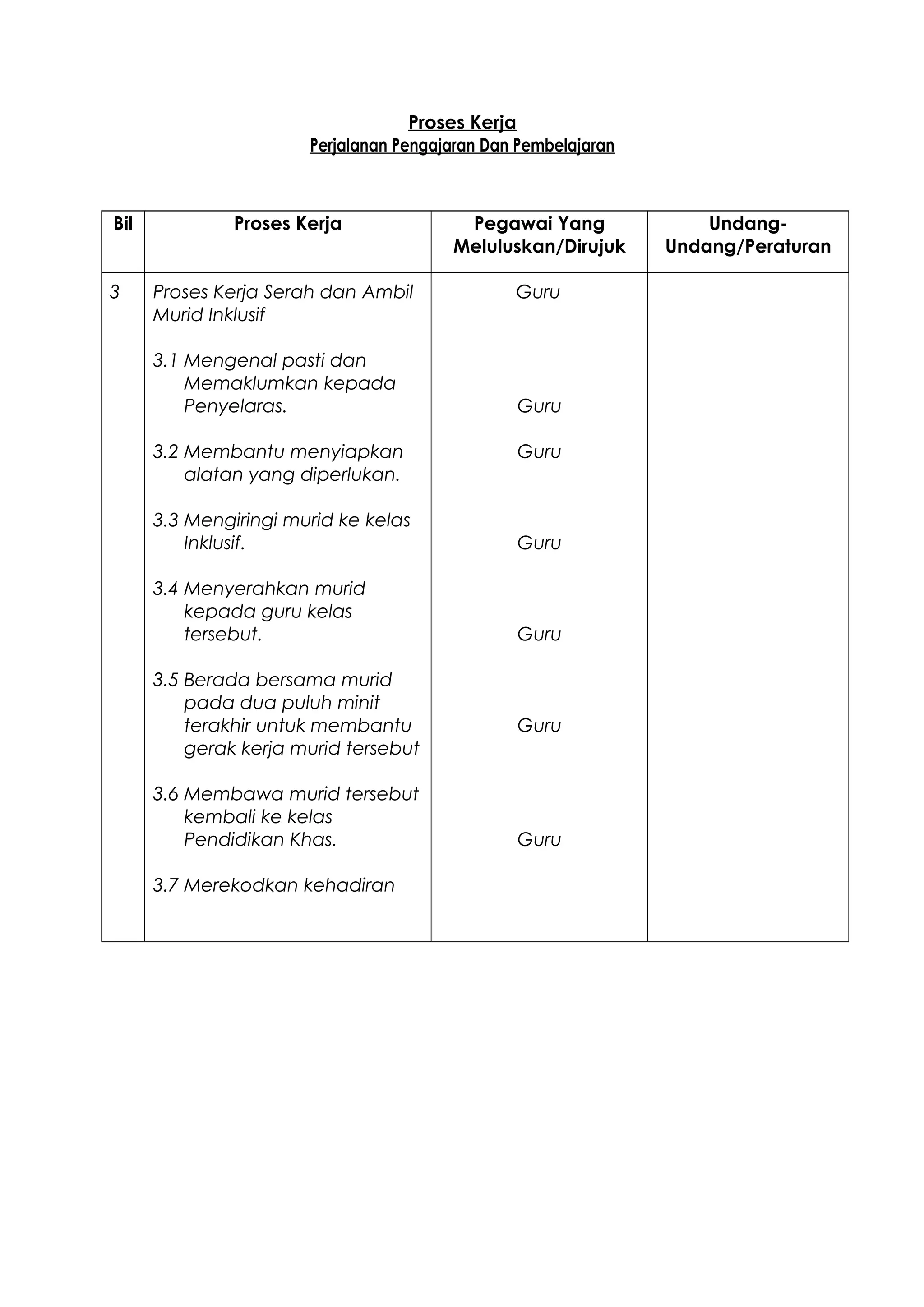 Contoh fail meja ppm | DOC