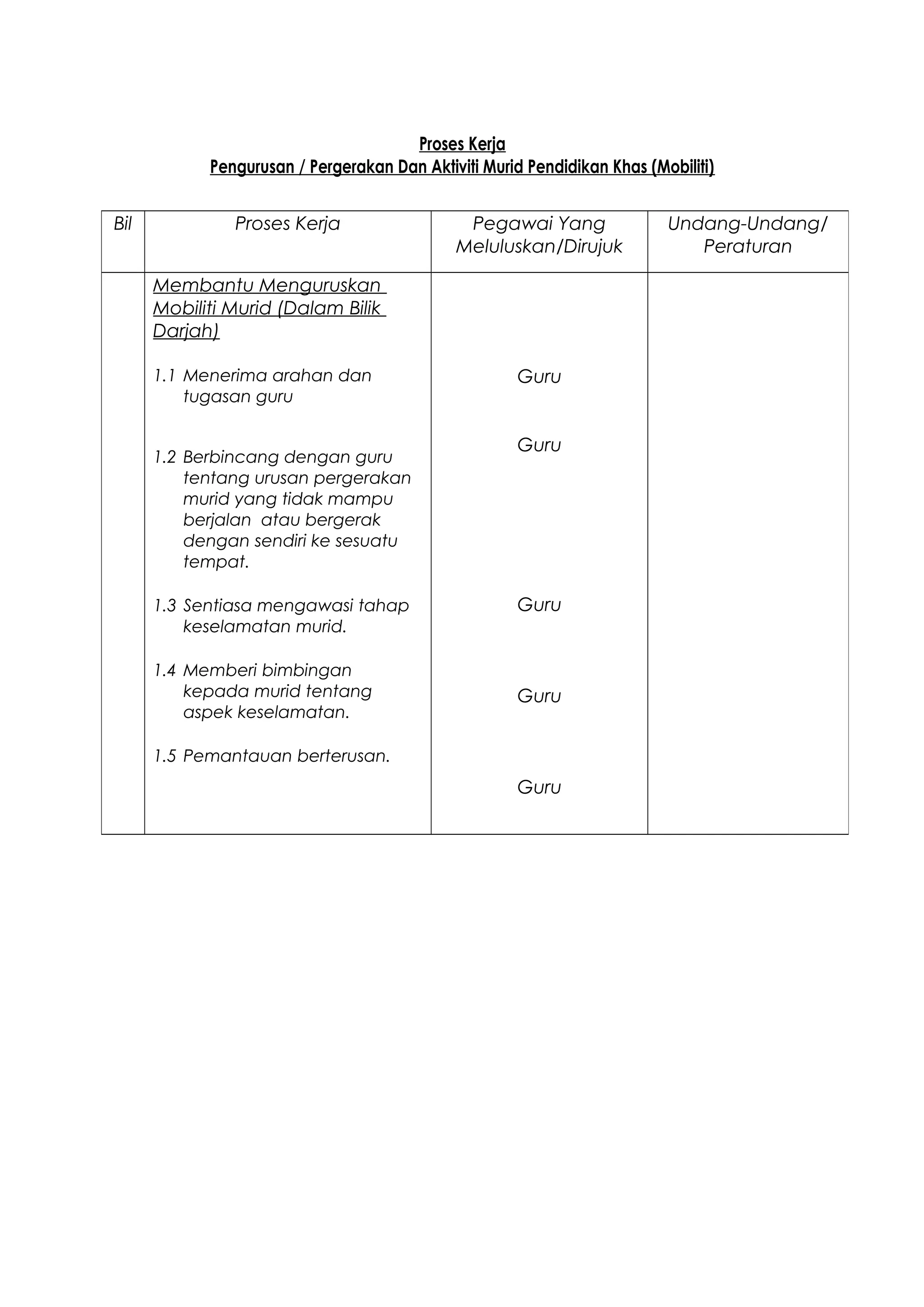 Contoh fail meja ppm | DOC