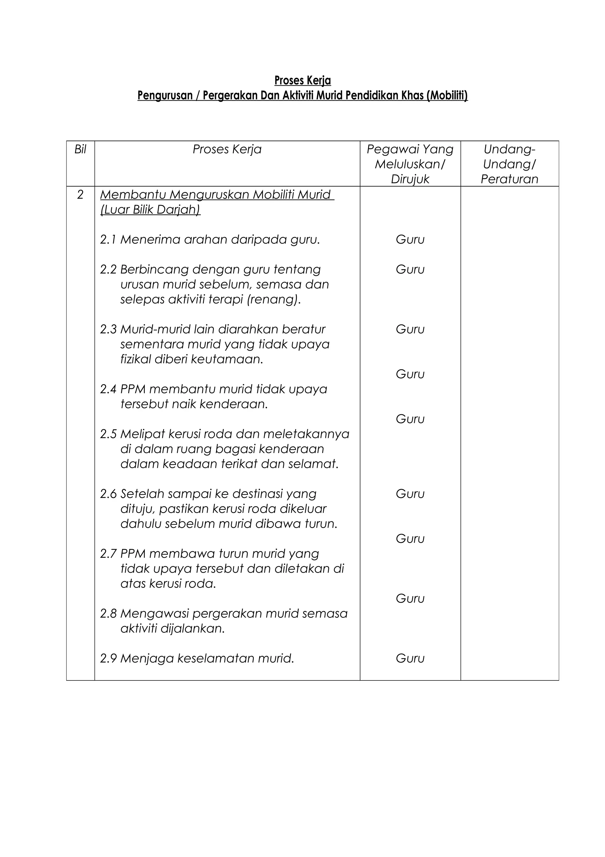 Contoh fail meja ppm | DOC